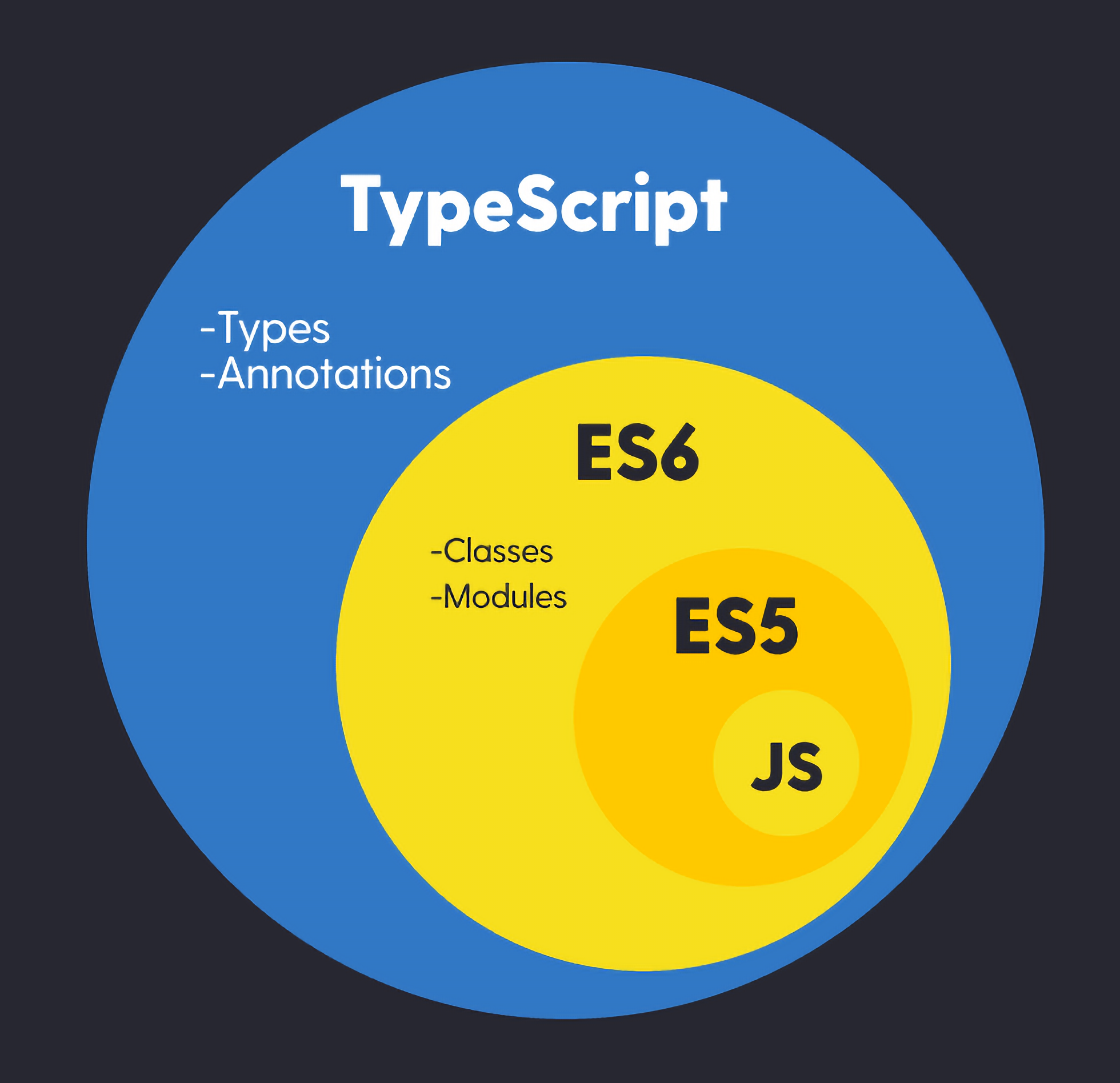 4 TypeScript Cookbook
